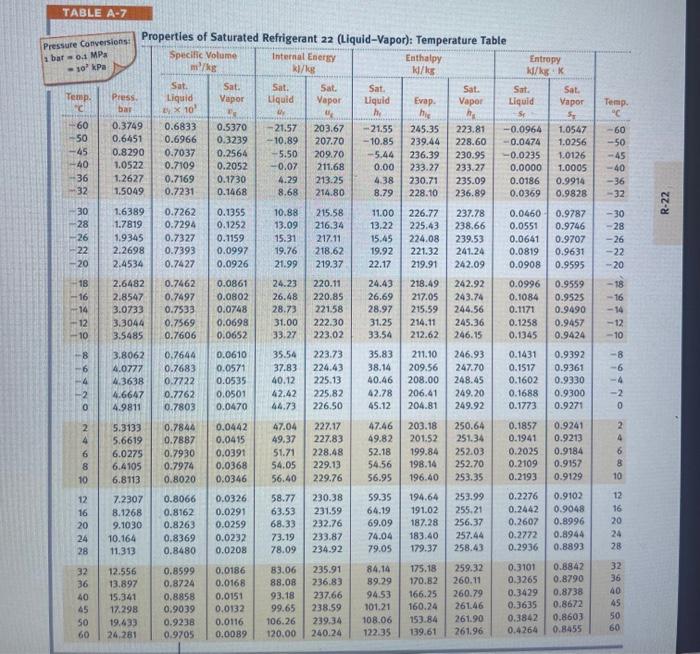 Solved Please solve ASAP solve only using the information | Chegg.com