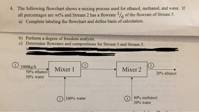 Solved 4. The following flowchart shows a mixing process | Chegg.com