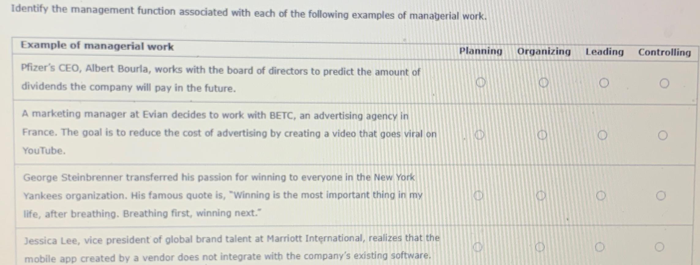 Solved Identify the management function associated with each | Chegg.com