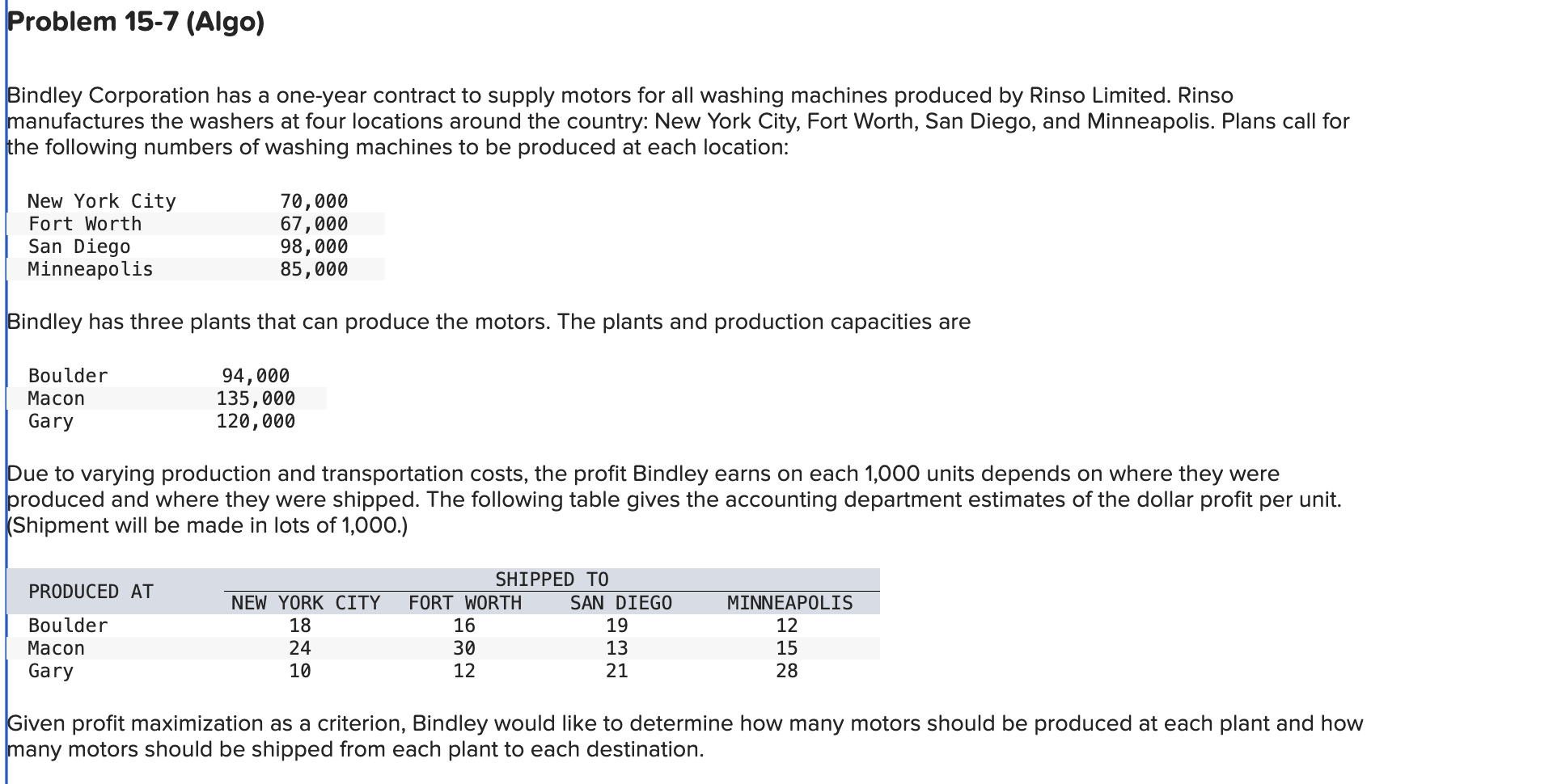 Solved Problem 15-7 (Algo) ﻿Bindley Corporation has a | Chegg.com