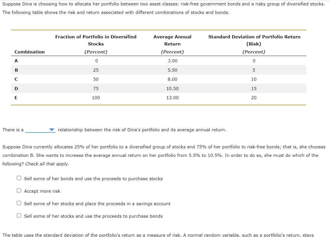 Solved Suppose Dina is choosing how to allocate her | Chegg.com
