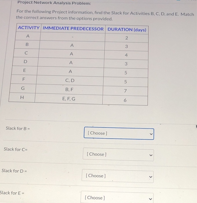 Solved Project Network Analysis Problem: For the following | Chegg.com
