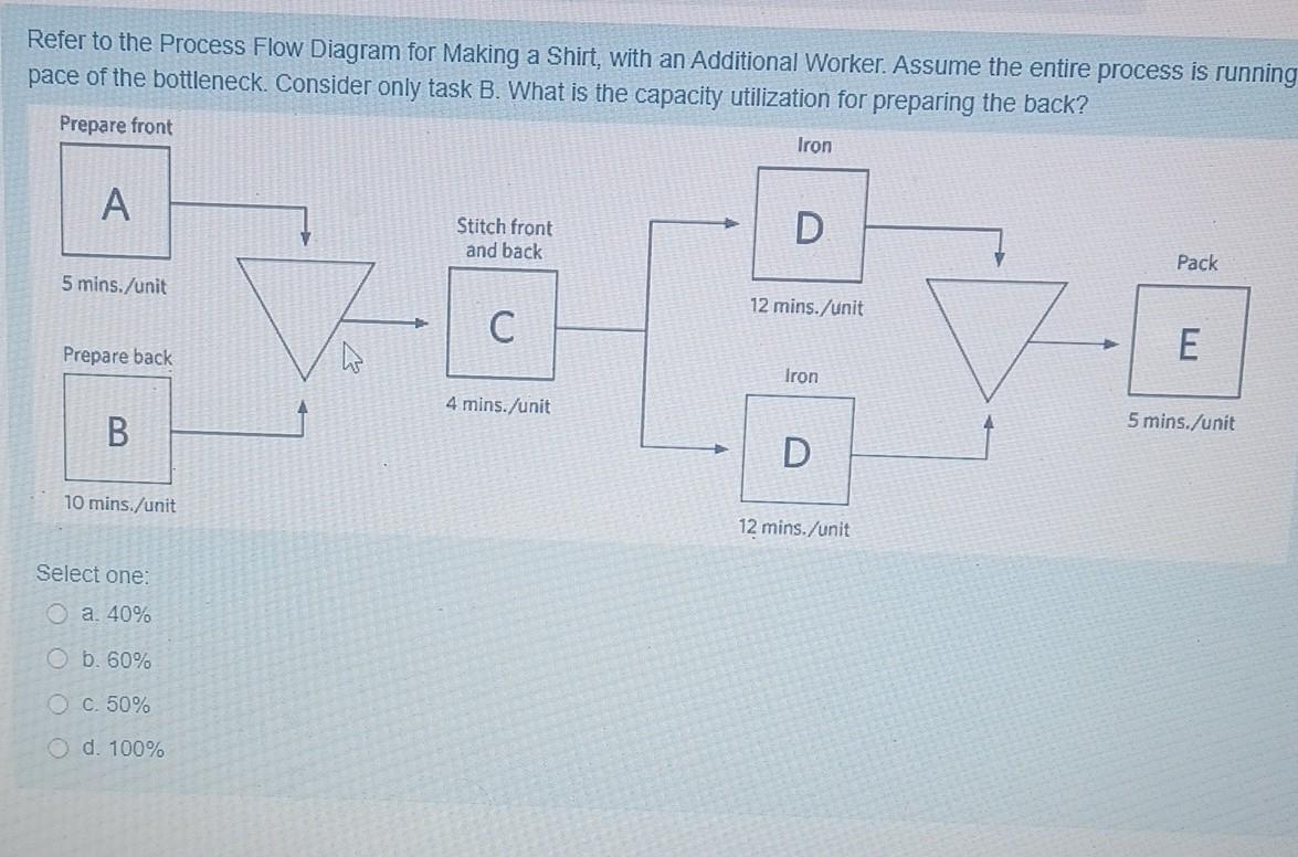 Flow Diagram For Executive Shirt Company Inc Flow Chart Of A