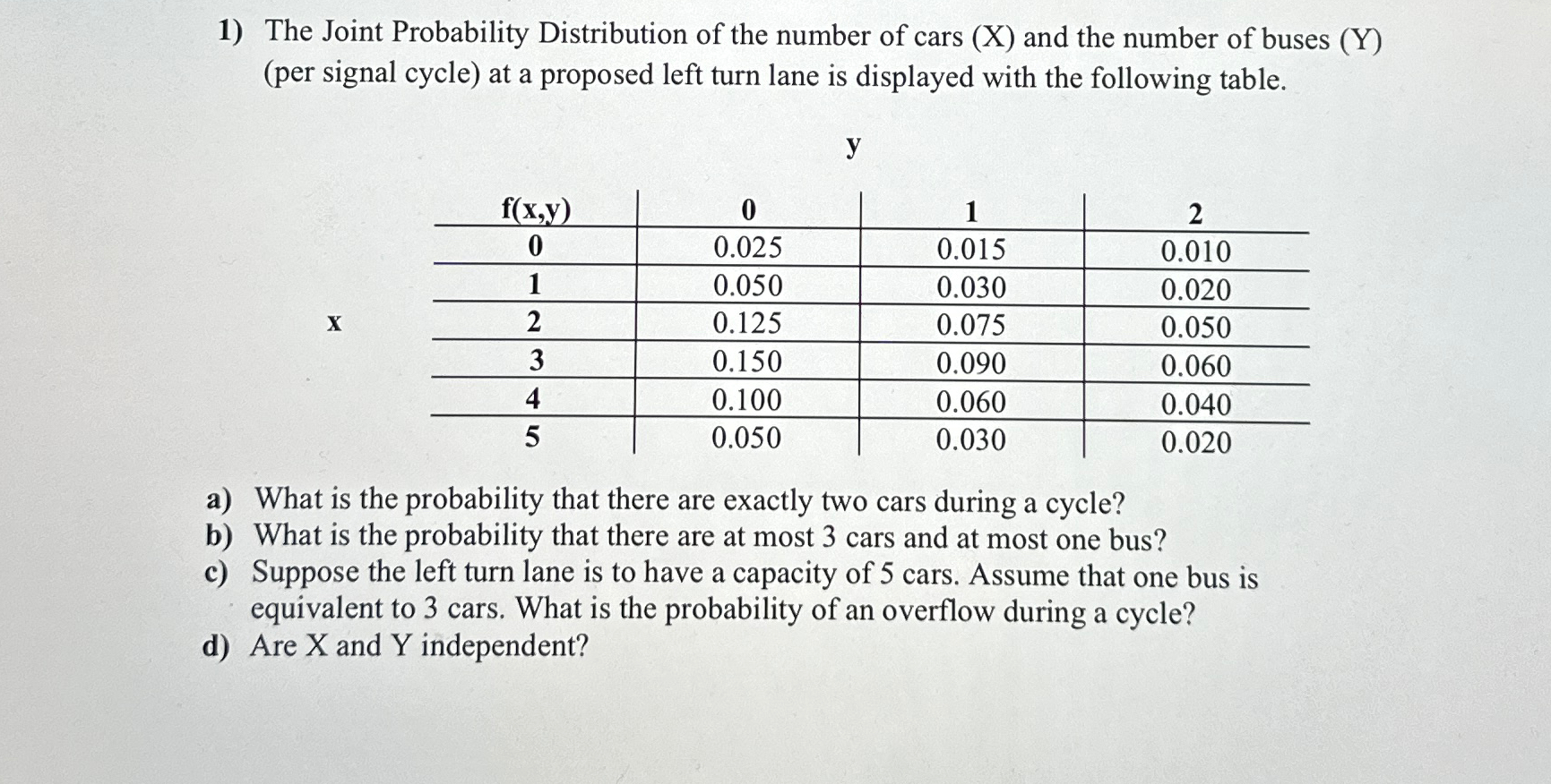Solved The Joint Probability Distribution of the number of | Chegg.com