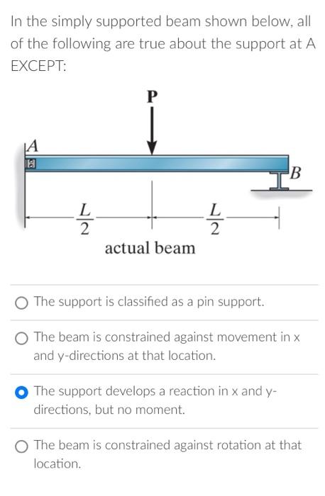 Solved In the simply supported beam shown below, all of the | Chegg.com