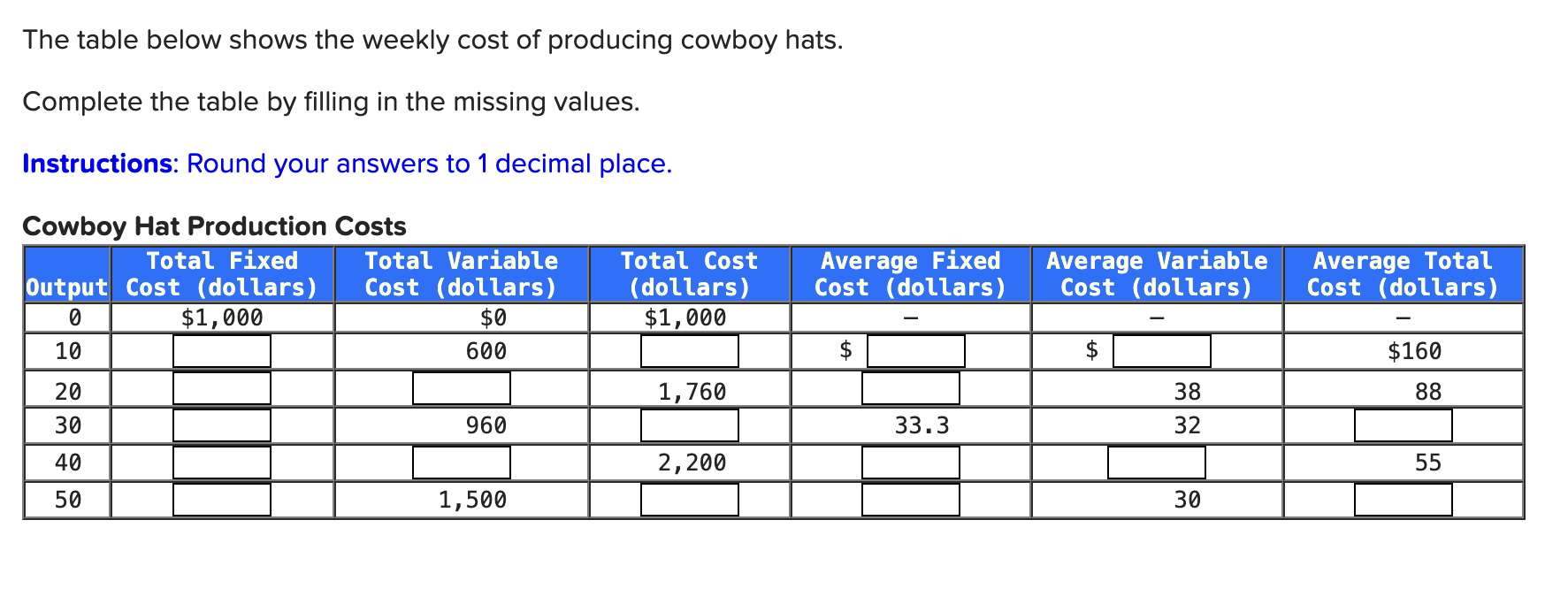 Solved The table below shows the weekly cost of producing | Chegg.com