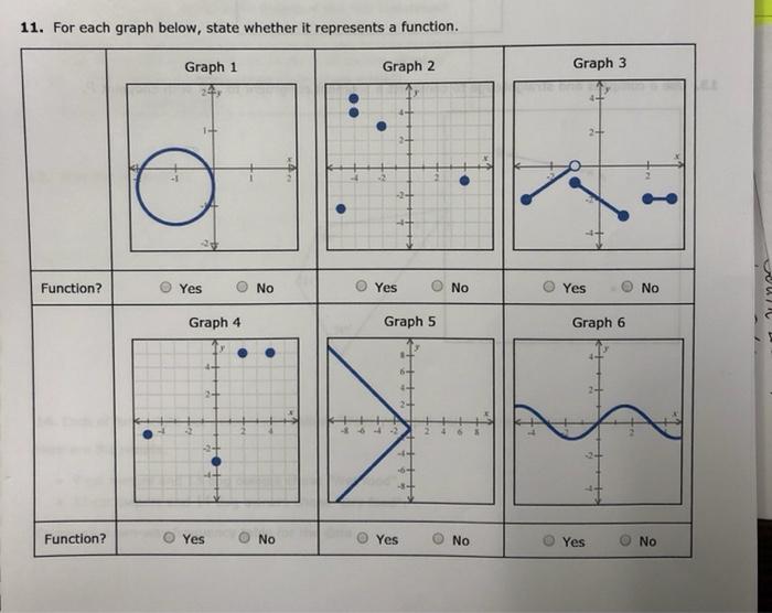 Solved 11. For each graph below, state whether it represents | Chegg.com