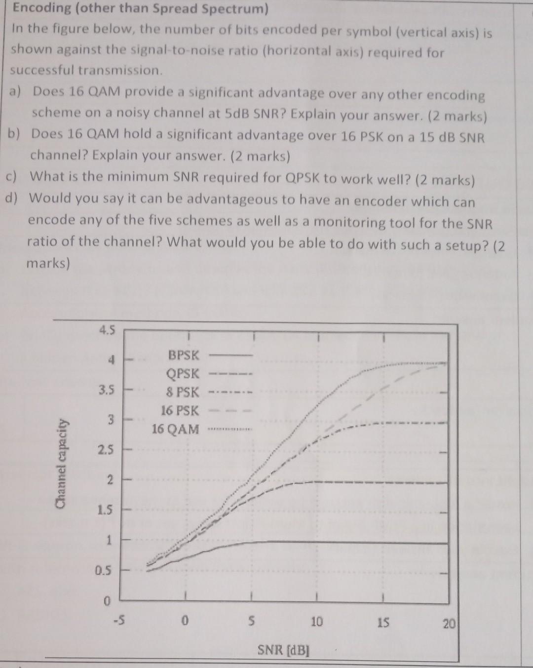 Solved Encoding Other Than Spread Spectrum In The Figure 4362