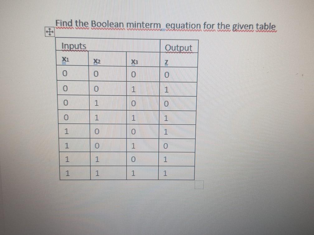 Solved Find the Boolean minterm equation for the given table | Chegg.com