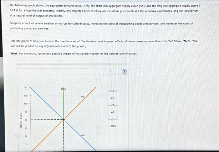 Solved The following graph shows the aggregate demand curve | Chegg.com