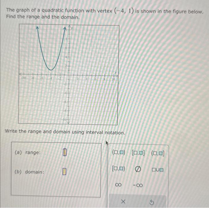 Solved The graph of a quadratic function with vertex (0,4) | Chegg.com