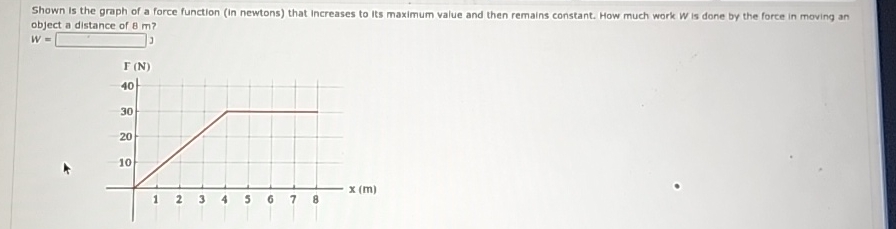 Solved Shown is the graph of a force function (in newtons) | Chegg.com