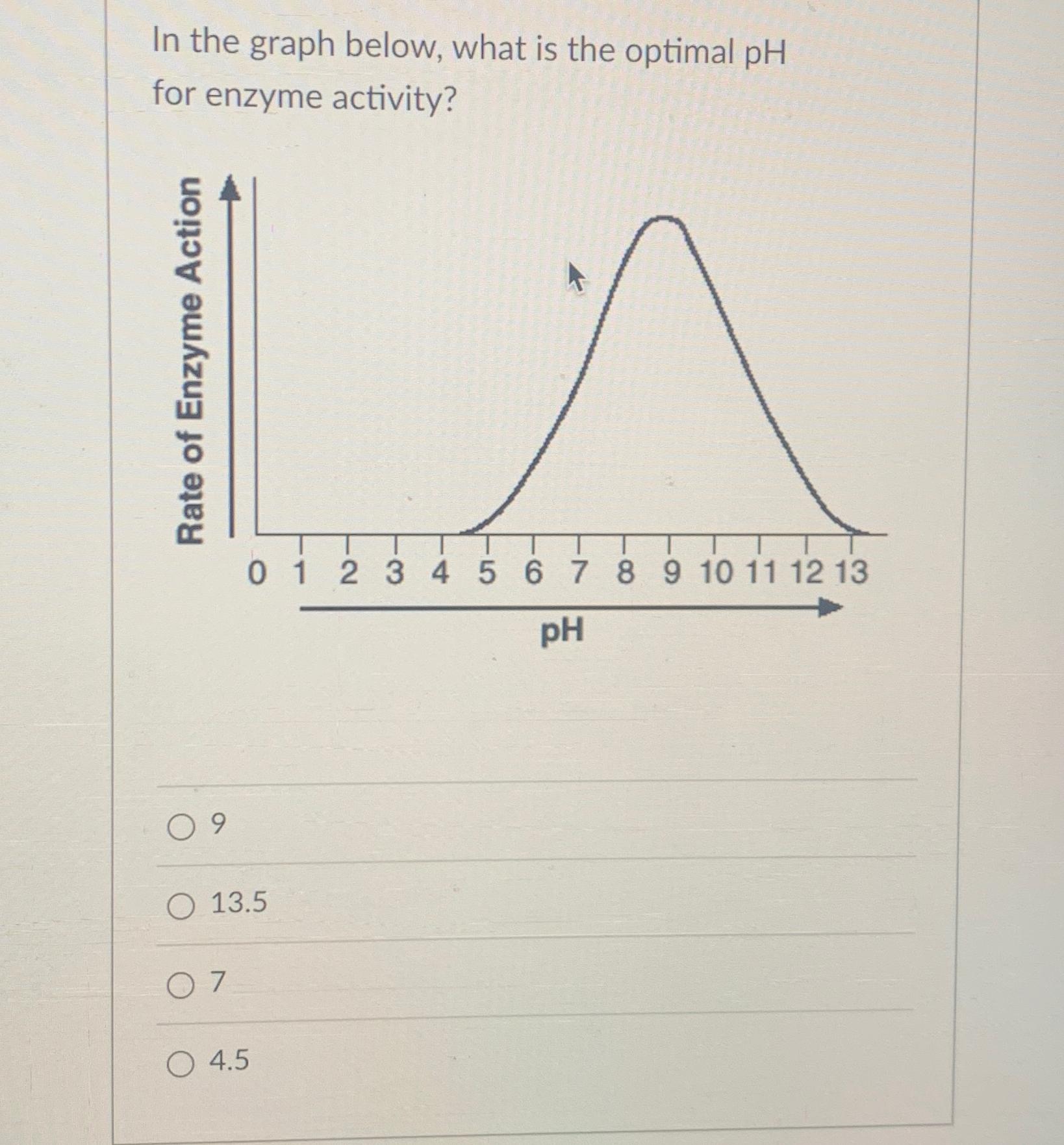 Solved In the graph below, what is the optimal pH for enzyme | Chegg.com