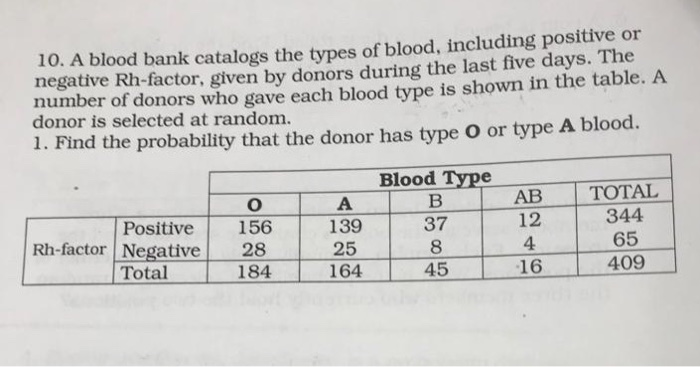 Solved 10. A blood bank catalogs the types of blood, | Chegg.com