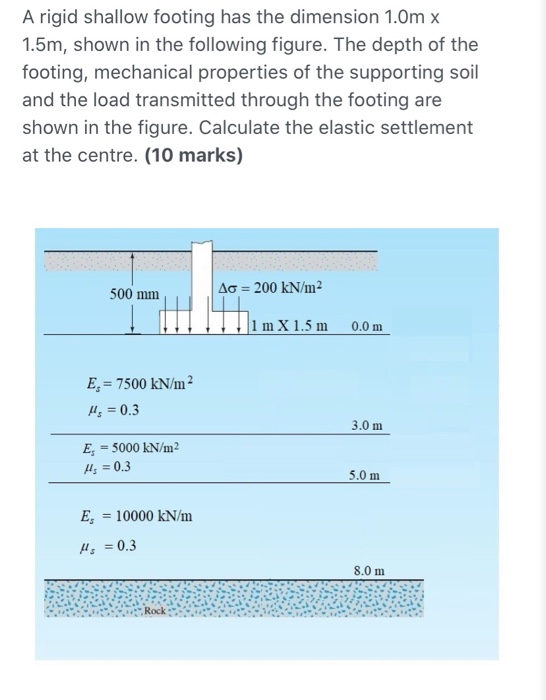 Solved A rigid shallow footing has the dimension 1.0m x | Chegg.com Solved A rigid shallow footing has the dimension 1.0m x | Chegg.com