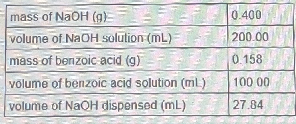 Solved Suppose a student performed a similar standardization | Chegg.com