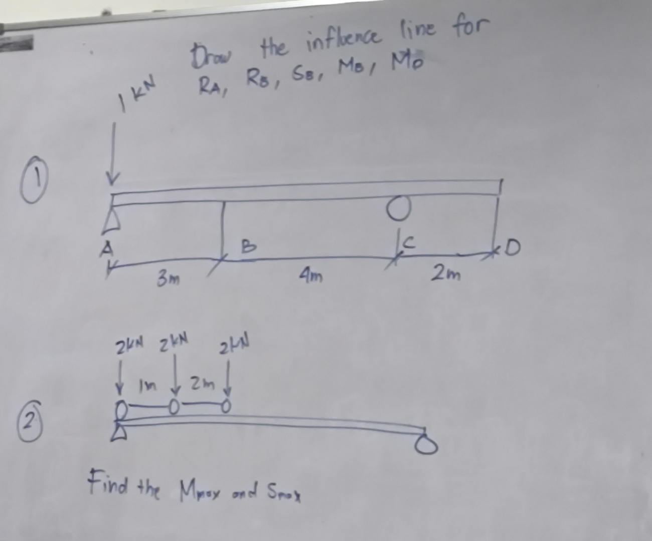 Solved Drow the inflence line for 1 ﻿N RA,RB,SB,MB,M0Find | Chegg.com