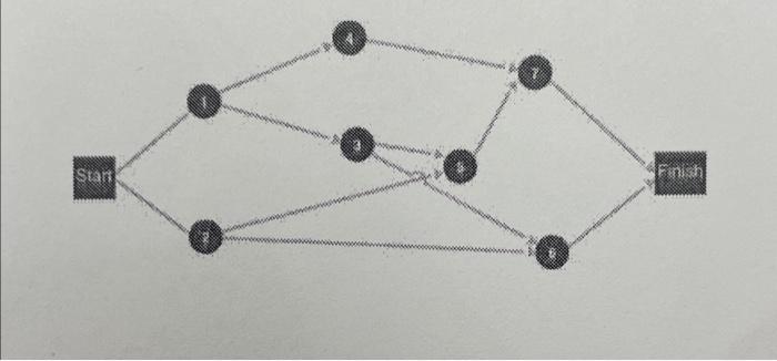 Solved Given AON network and the data, determine expected | Chegg.com