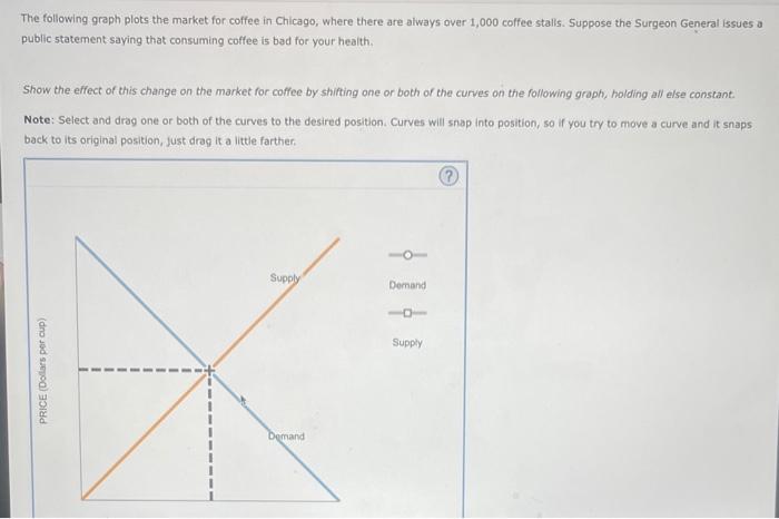 Solved The following graph plots the market for coffee in | Chegg.com