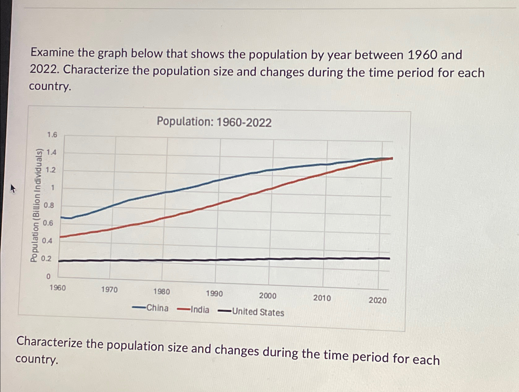 Solved Examine the graph below that shows the population by | Chegg.com