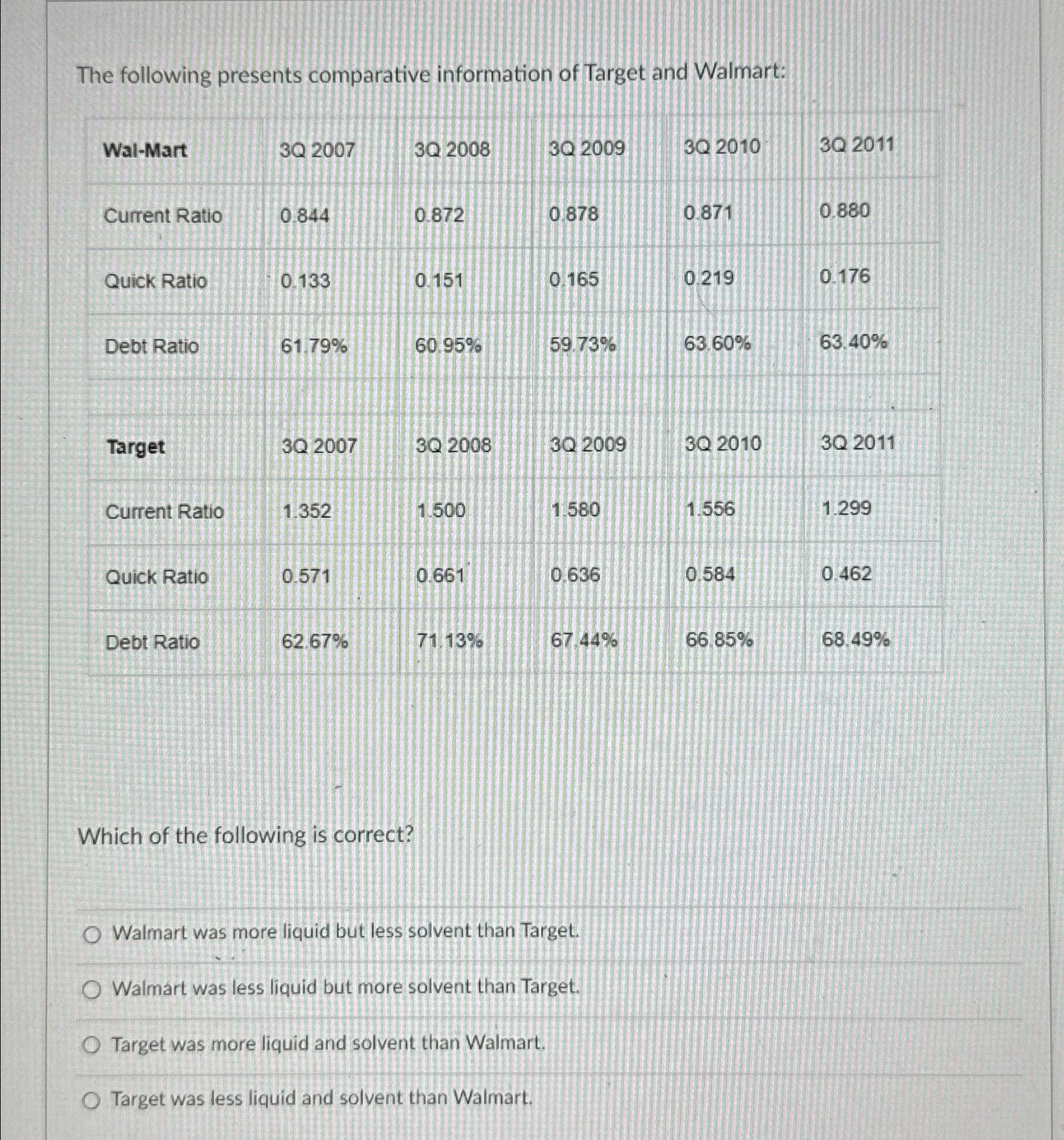 Solved The following presents comparative information of | Chegg.com
