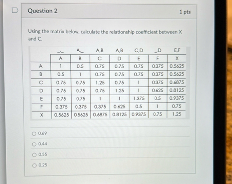 Solved Question 21 ﻿ptsUsing the matrix below, calculate the | Chegg.com