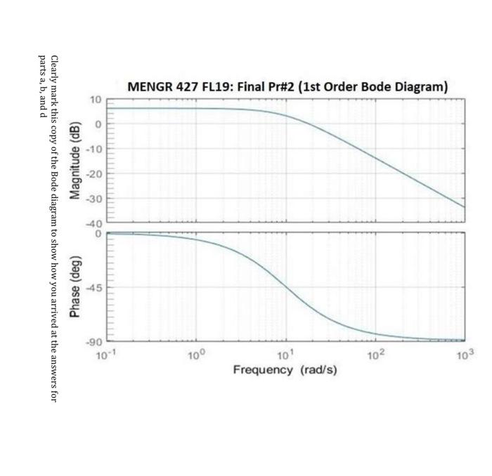 Solved 2. The attached 1st order bode diagram is for a | Chegg.com