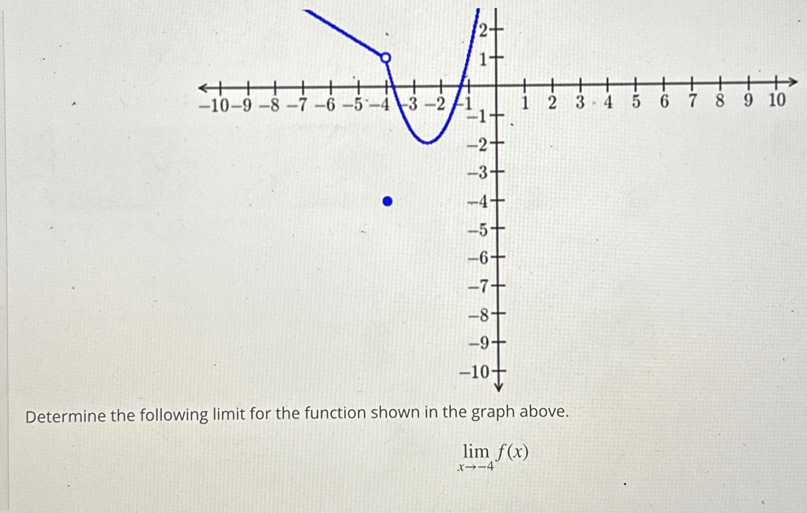 Solved Determine the following limit for the function shown | Chegg.com