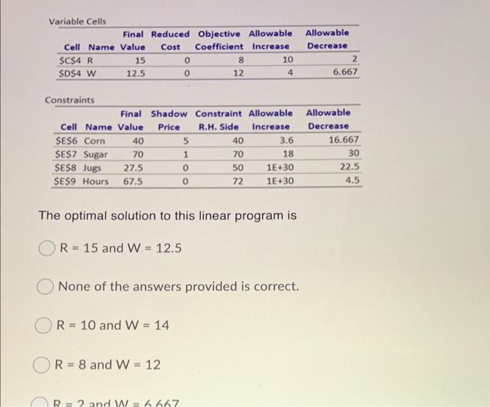 Solved Variable Cells Final Reduced Objective Allowable Cell | Chegg.com