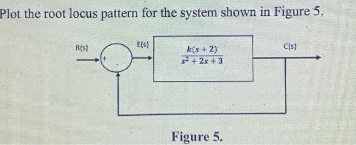 Solved Plot the root locus pattern for the system shown in | Chegg.com