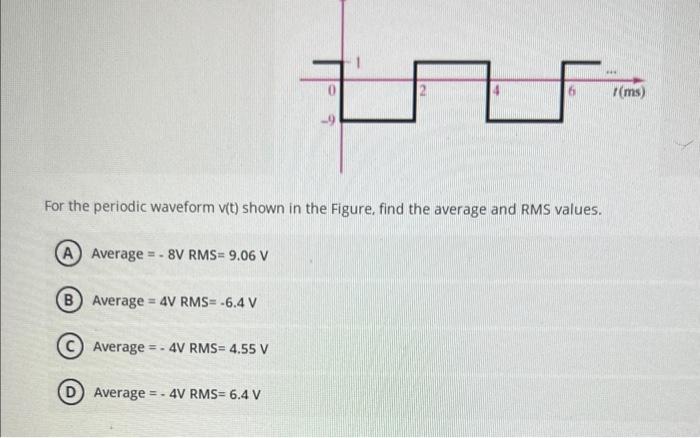 Solved For the periodic waveform v(t) shown in the Figure, | Chegg.com