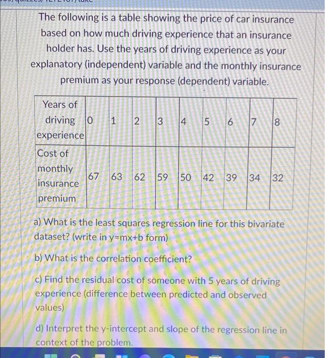 Solved The following is a table showing the price of car | Chegg.com