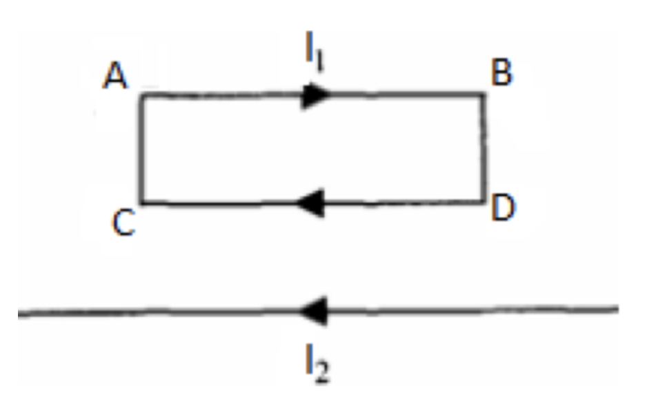 Solved A square loop of wire carries current I1 ﻿above in a | Chegg.com