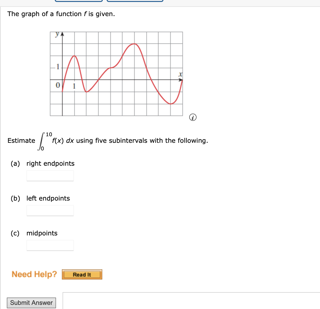 Solved The graph of a function f ﻿is given.Estimate | Chegg.com