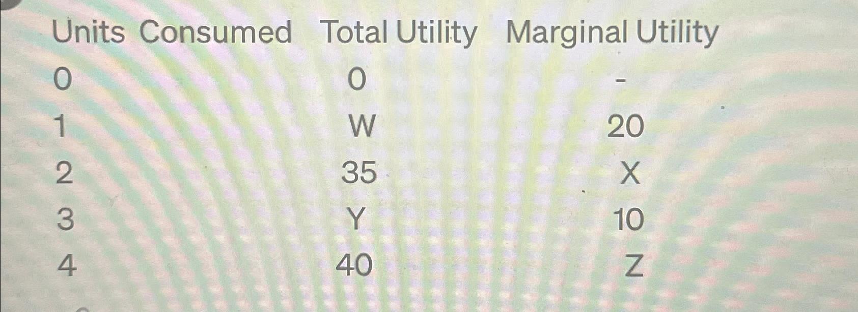 Solved Units Consumed Total Utility Marginal | Chegg.com