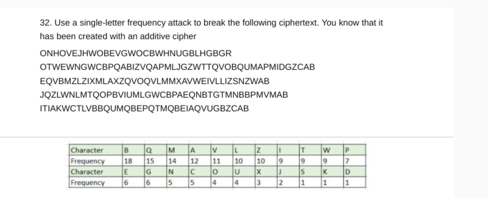 Solved Use a single-letter frequency attack to break the | Chegg.com