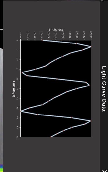 Find the absolute magnitude and distance using the | Chegg.com