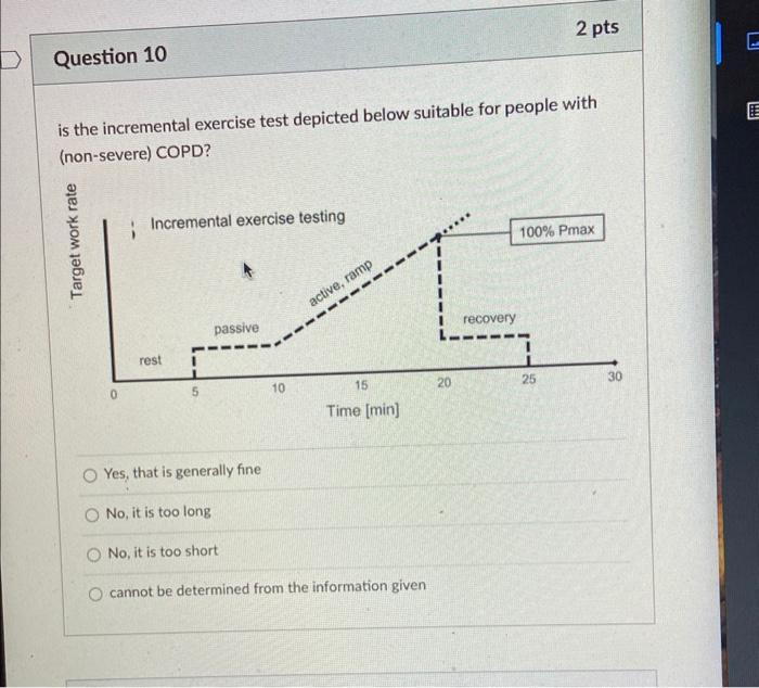 Solved is the incremental exercise test depicted below | Chegg.com