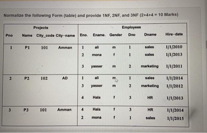 Solved Normalize the following Form (table) and provide 1NF, | Chegg.com