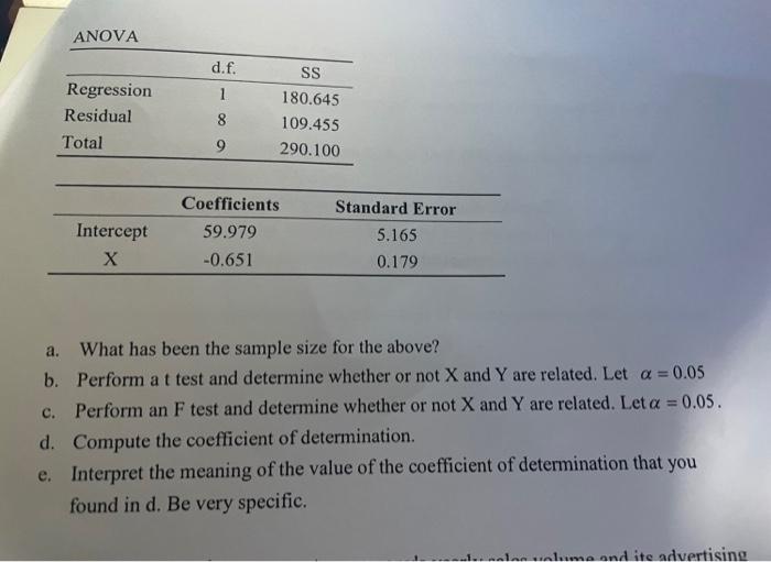 Solved 3. Shown below is a portion of an Excel output for | Chegg.com