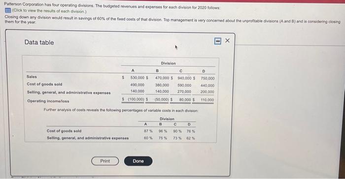 Solved Patterson Corporation has four operating divisions. | Chegg.com