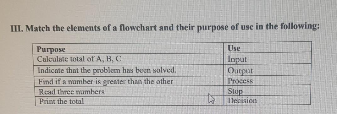 Solved Unscramble the word 1. ORALGMHIT 2. YRANIB 3. | Chegg.com
