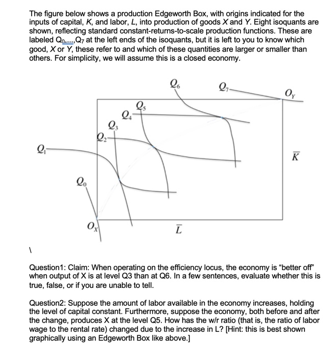 Solved The figure below shows a production Edgeworth Box, | Chegg.com