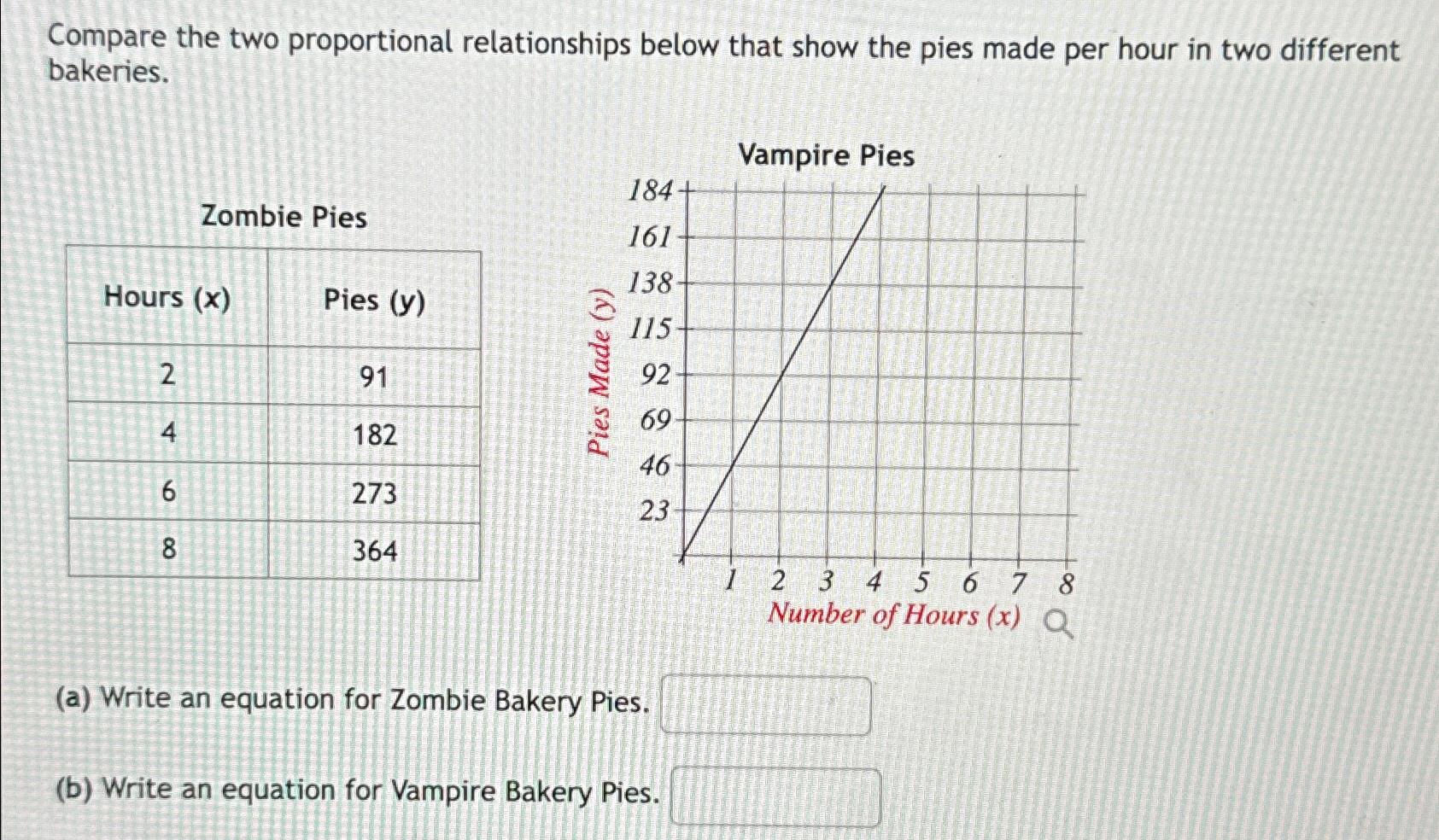 Solved Compare the two proportional relationships below that | Chegg.com