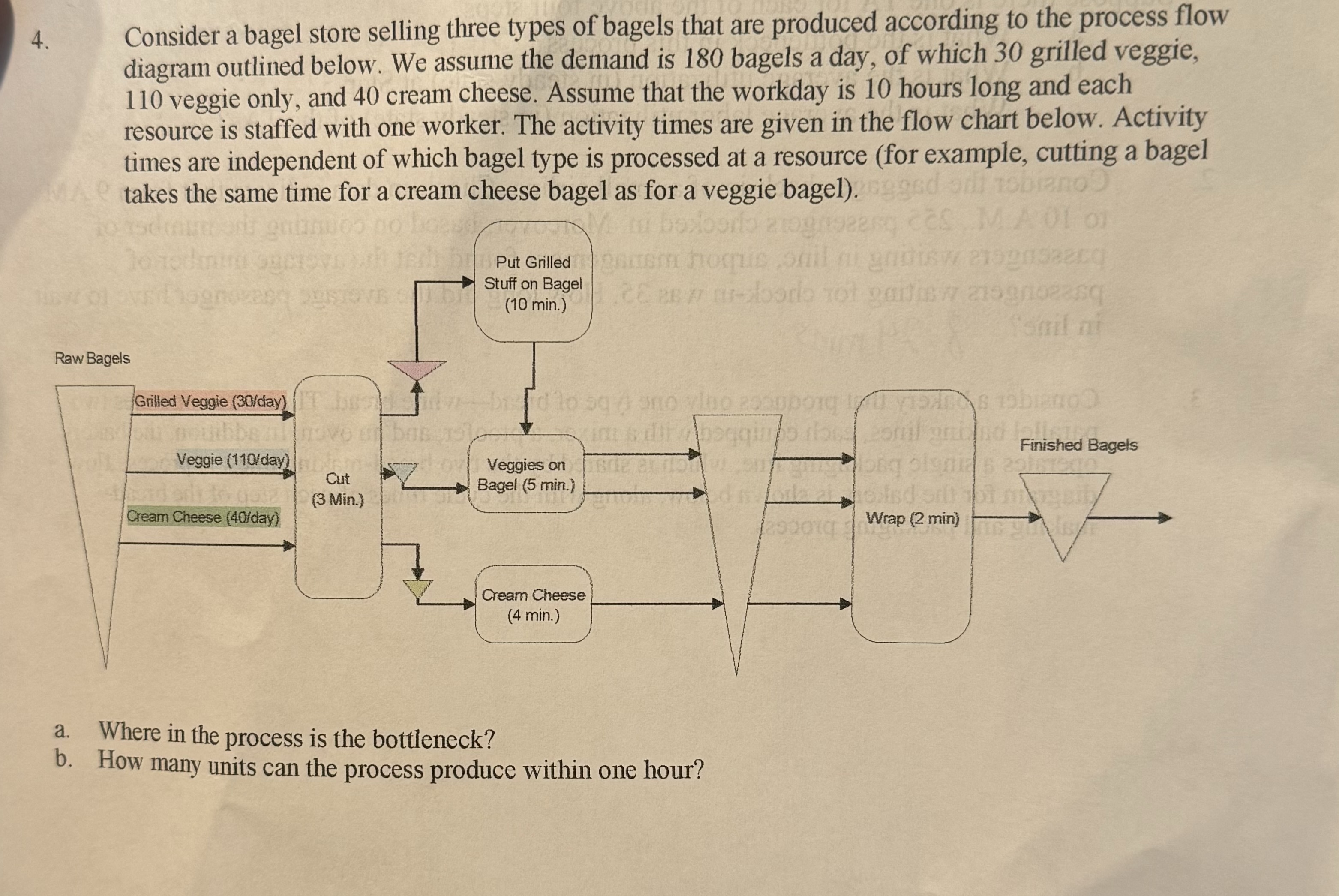 Solved Consider a bagel store selling three types of bagels | Chegg.com