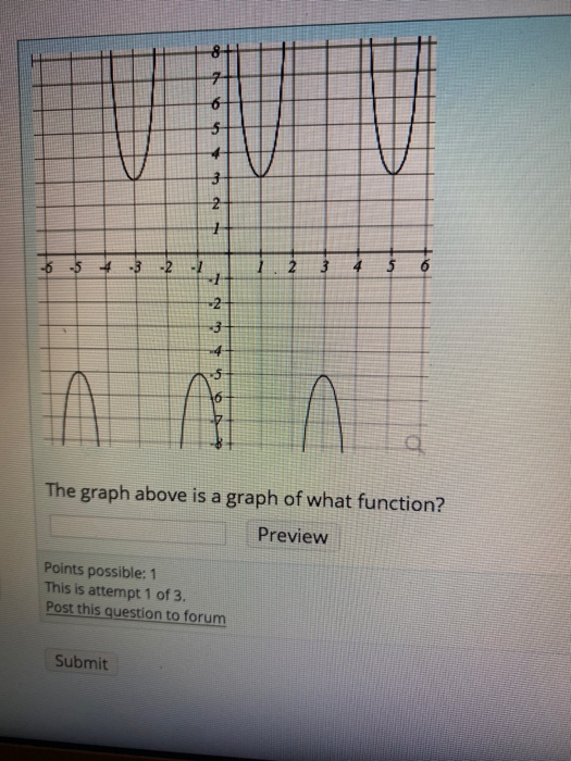 Solved 6 5 4 3 2 1 -6 -5 -3 -2 -1 1.2 5 2 40 4 5 A The graph | Chegg.com