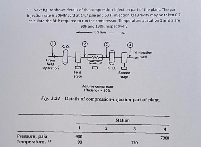 1. Next figure shows details of the | Chegg.com