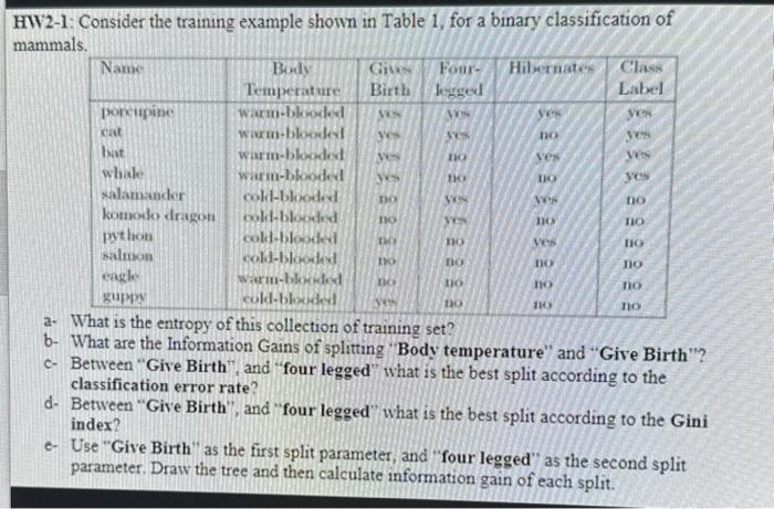 Solved Hw2 1 Consider The Training Example Shown In Table 