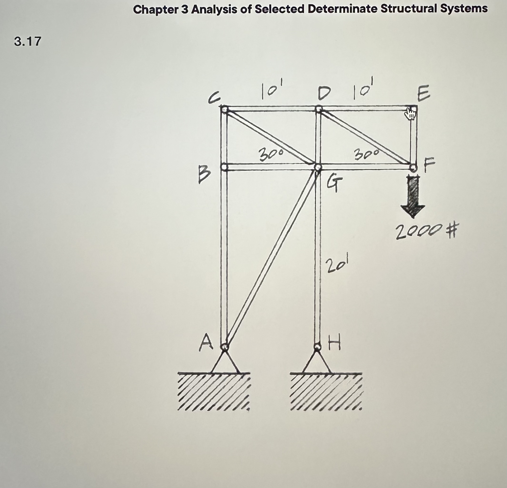 Solved using the method of joints, determine the force in | Chegg.com