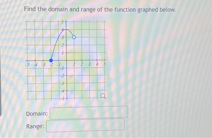 Solved Find the domain and range of the function graphed | Chegg.com